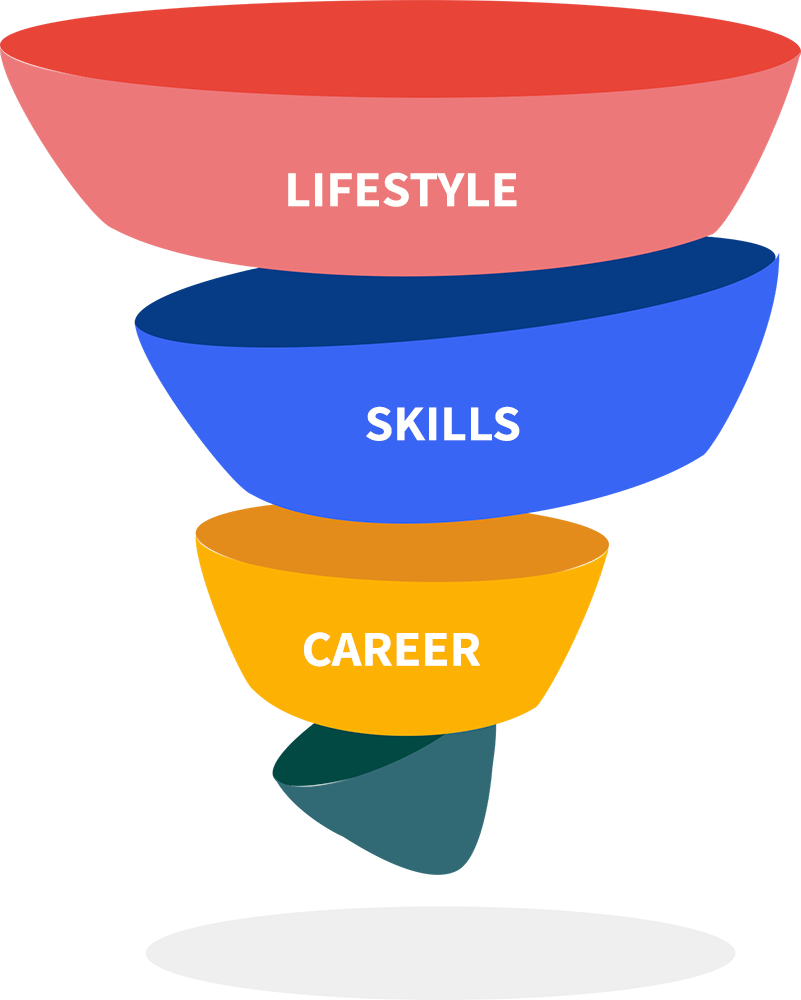 Find Your Grind Partnership Guide