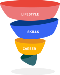 Find Your Grind Partnership Guide